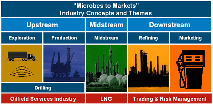 Oil and Gas Training - Our Approach - EKT Interactive