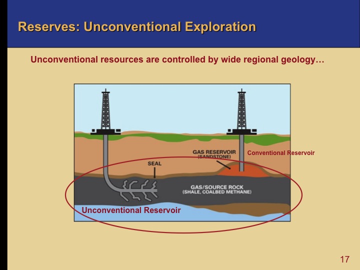 Oil and Gas Exploration - EKT Interactive