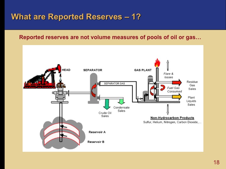Oil and Gas Exploration - EKT Interactive