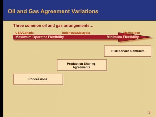 Oil and Gas Exploration - EKT Interactive