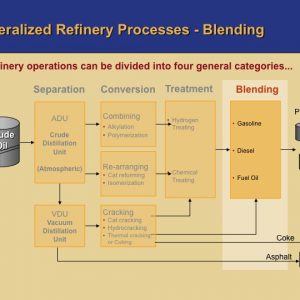 Oil 101 - Refinery Processes - Downstream Oil and Gas