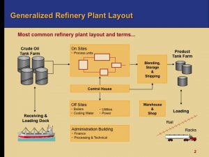 Oil 101 - Refinery Processes - Downstream Oil and Gas