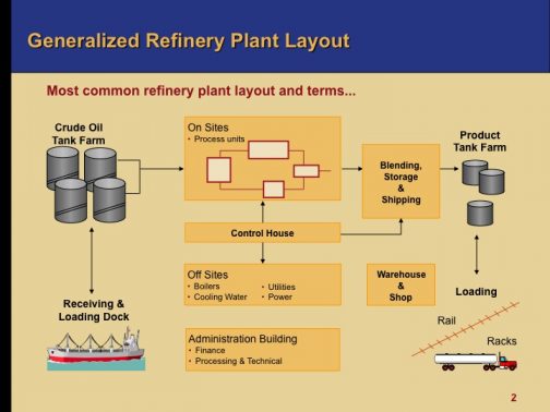 Oil 101 - Refinery Processes - Downstream Oil and Gas