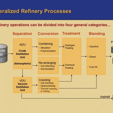 Oil 101 - Refinery Processes - Downstream Oil and Gas