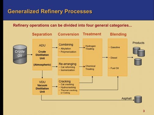 Oil 101 - Refinery Processes - Downstream Oil and Gas