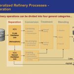 Oil 101 - Refinery Processes - Downstream Oil and Gas