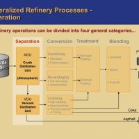 Oil 101 - Refinery Processes - Downstream Oil and Gas