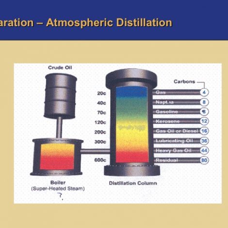 Oil 101 - Refinery Processes - Downstream Oil and Gas