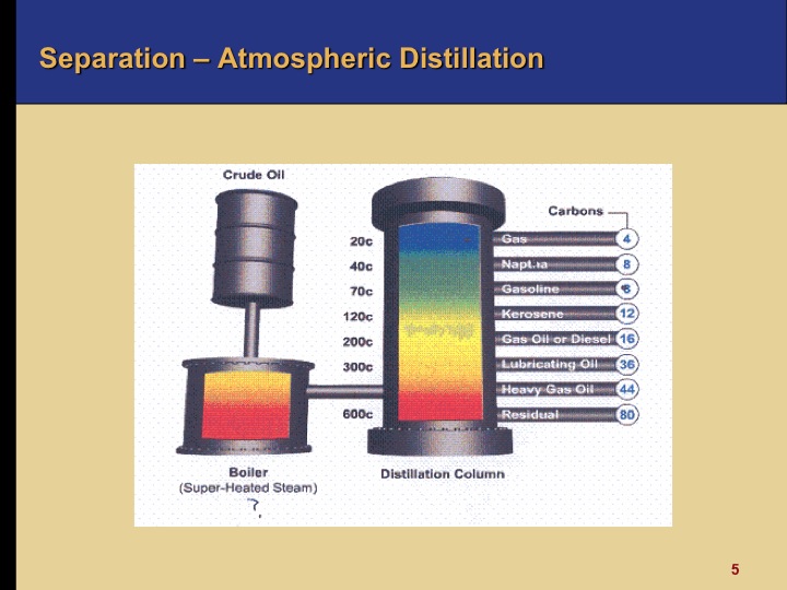 Oil 101 - Refinery Processes - Downstream Oil and Gas