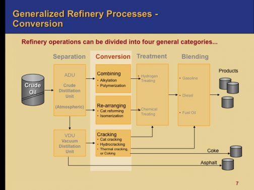 Oil 101 - Refinery Processes - Downstream Oil and Gas