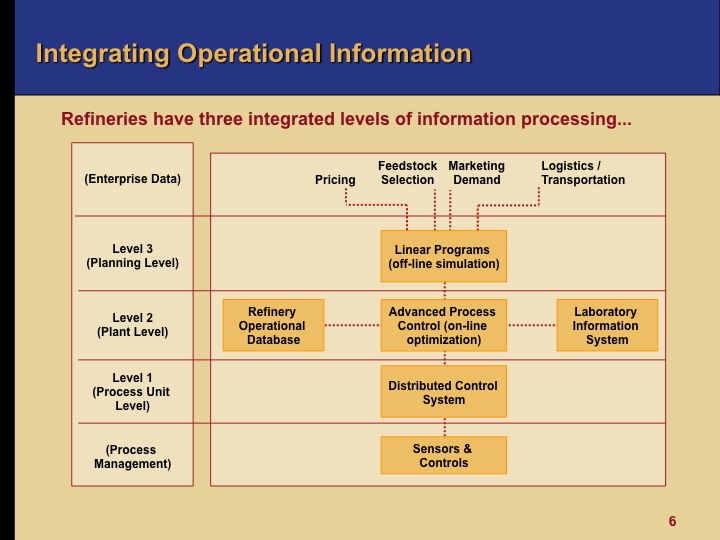 Oil 101 - Refining Business Process - Downstream Oil and Gas