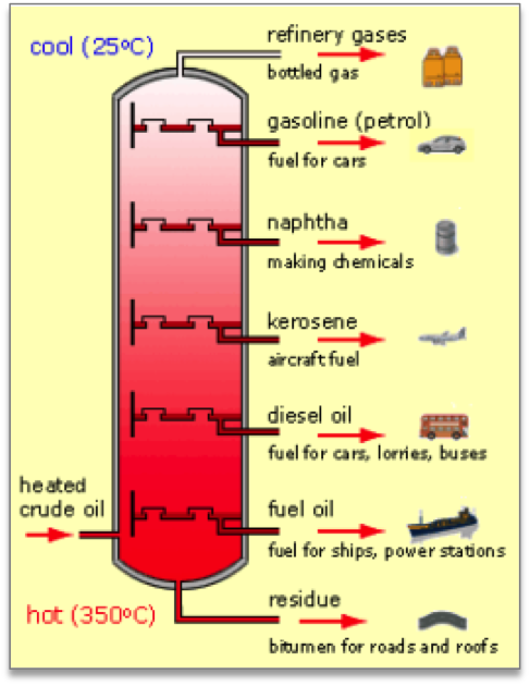 What is Downstream Oil and Gas? - EKT Interactive