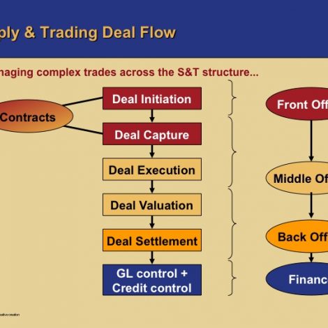 Oil 101 - Supply and Trading - Downstream Oil and Gas