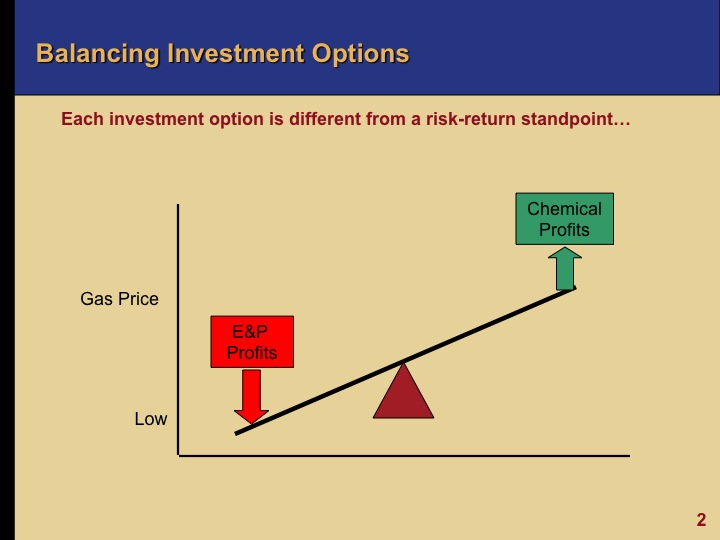 Business Planning and Risk Management in Oil and Gas