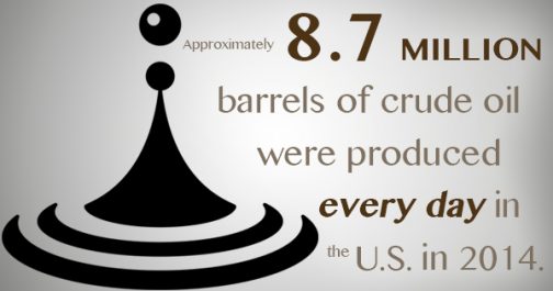 A Lesson in Oil and Gas History: 3 Important Periods - EKT Interactive